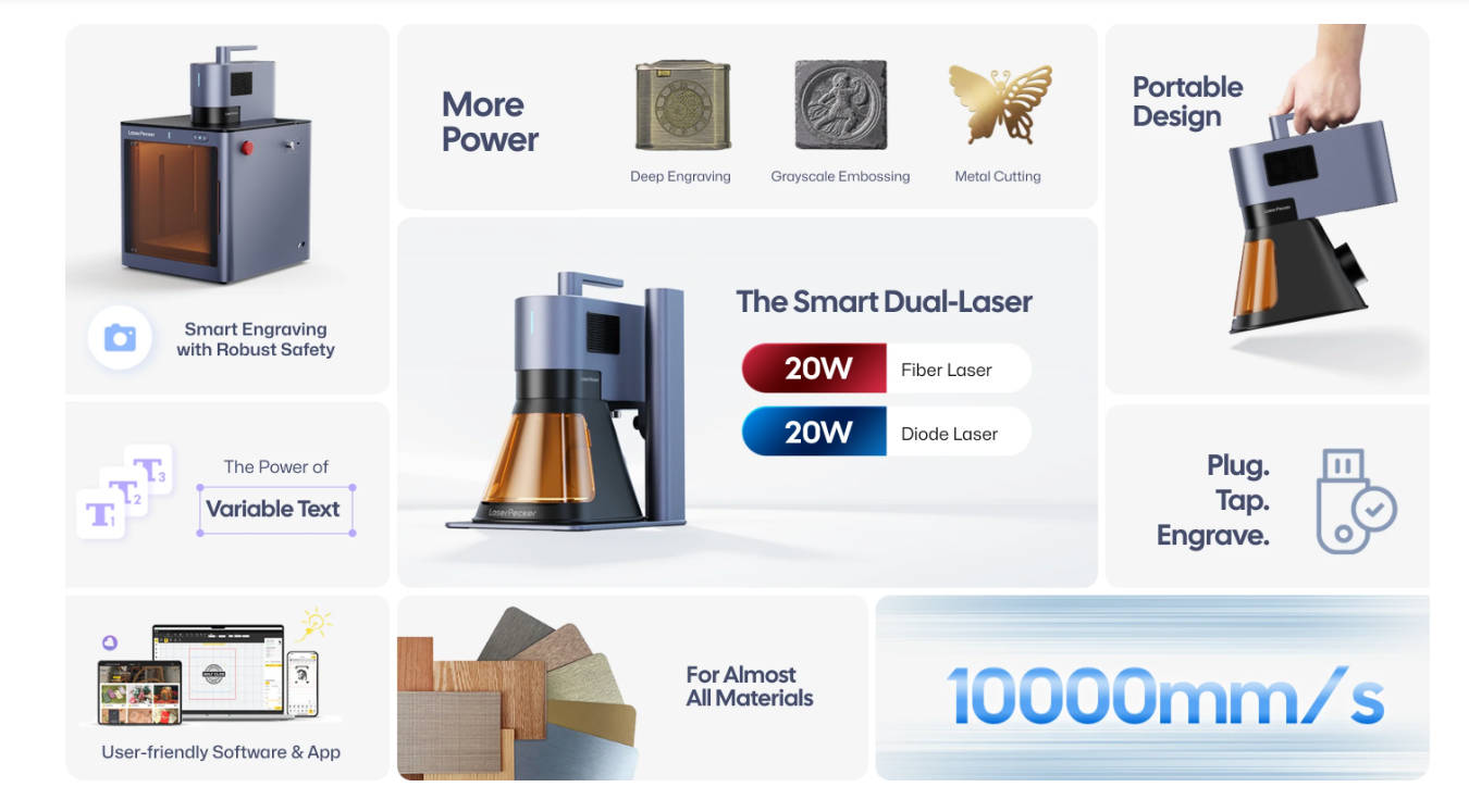 Die Funktionen des LaserPecker LP5 – LaserPecker Support Zentrum