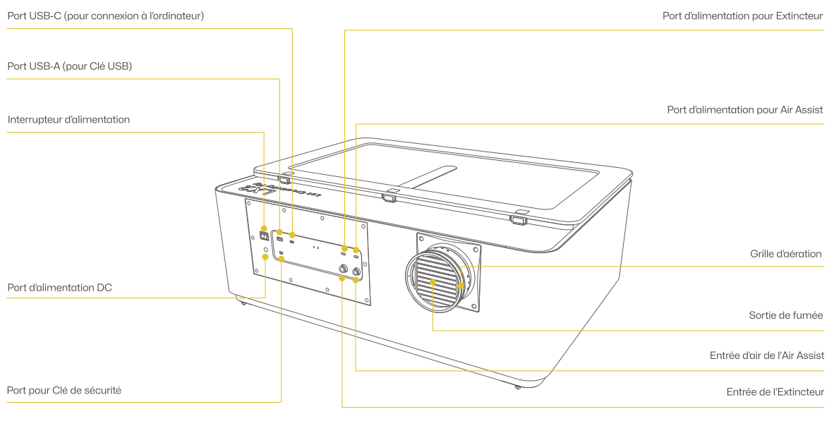 Aperçu des ports du panneau arrière du LX2 – Centre de support LaserPecker